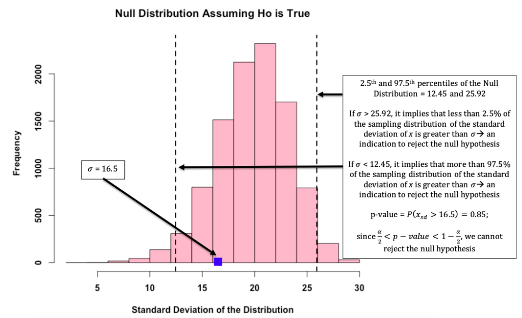 Bootstrap Hypothesis Testing In Statistics With Example – UABPBP